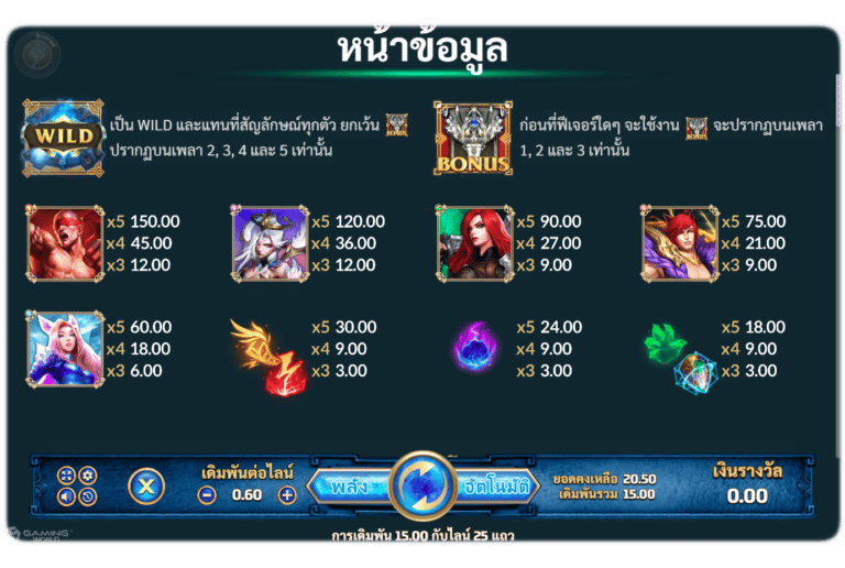 League of legends - SlotXO