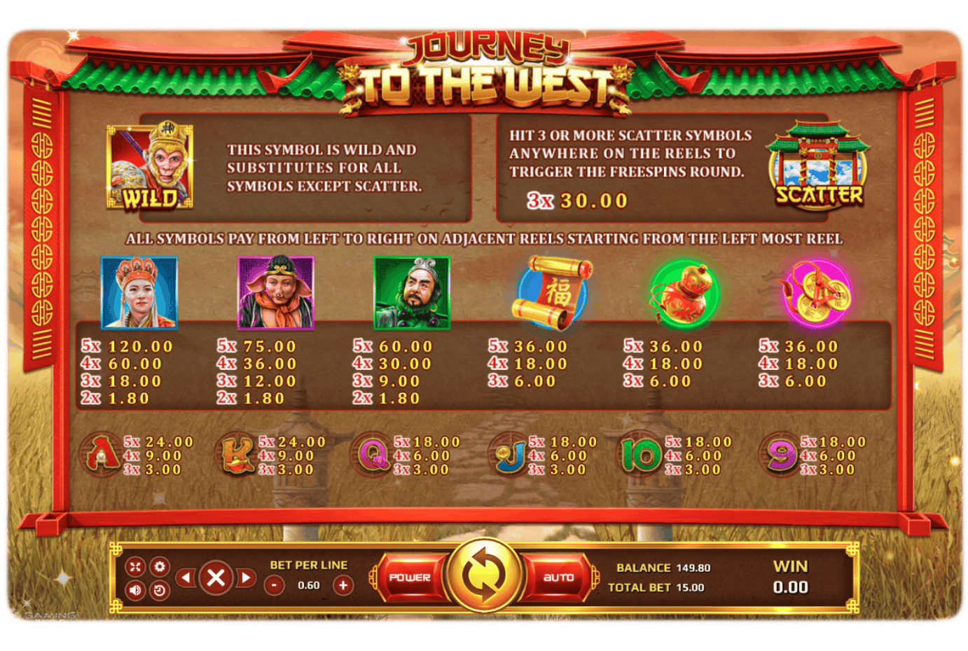 Journey to the west เกมสล็อตที่สร้างจากตำนานชื่อดัง - SlotXO